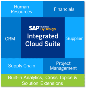 SAP Business ByDesign - A5E Consulting