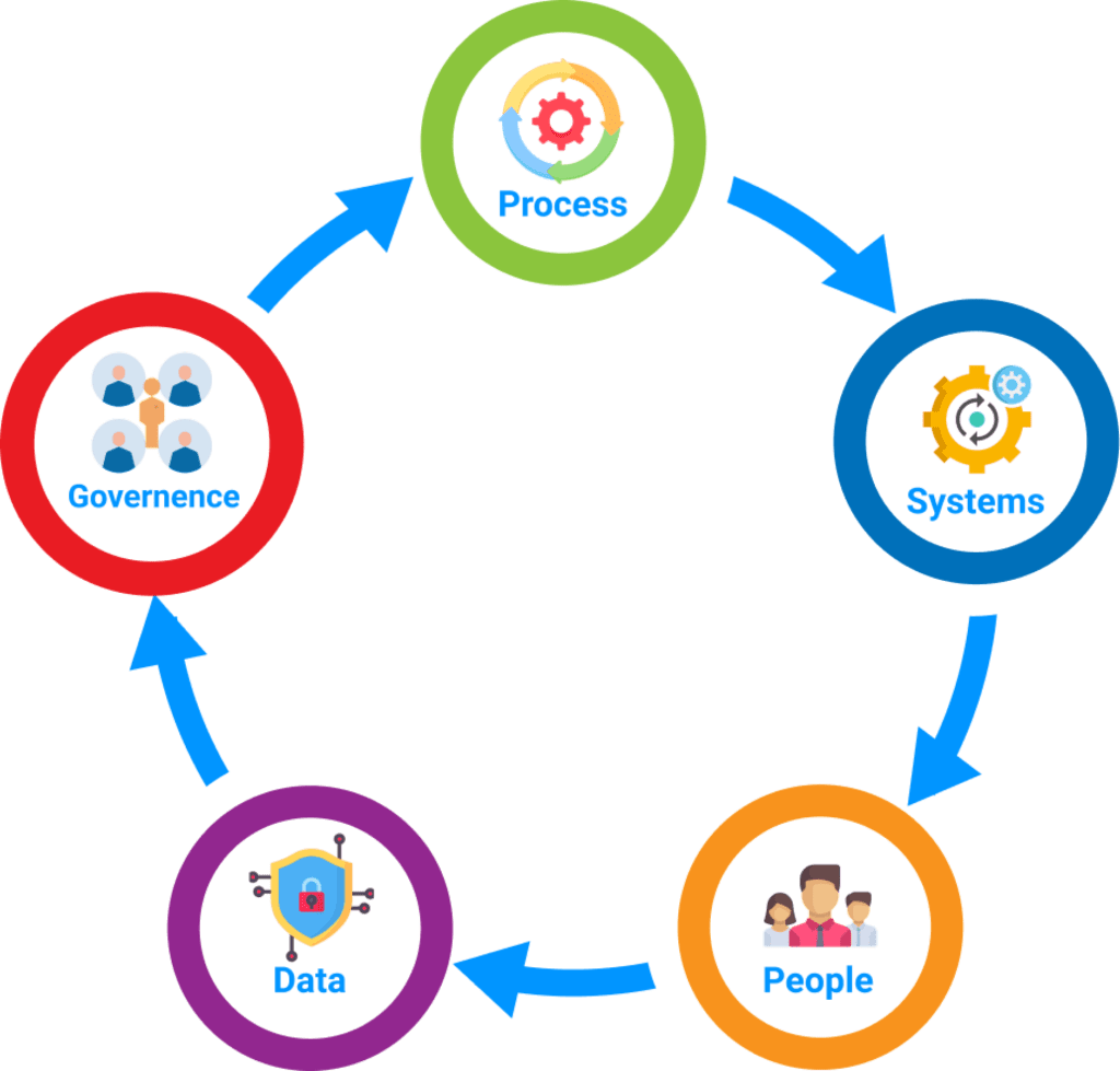 Unlock Business Digital Transformation With A5e Consulting