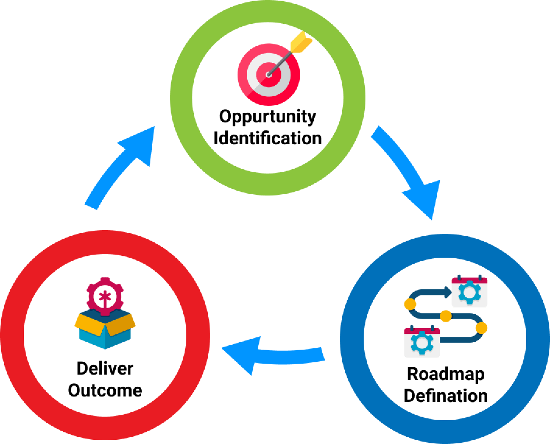 Unlock Business Digital Transformation With A5e Consulting